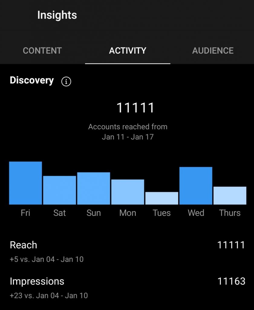 Know the Best Time to Post on Instagram - Insta Captain Blog